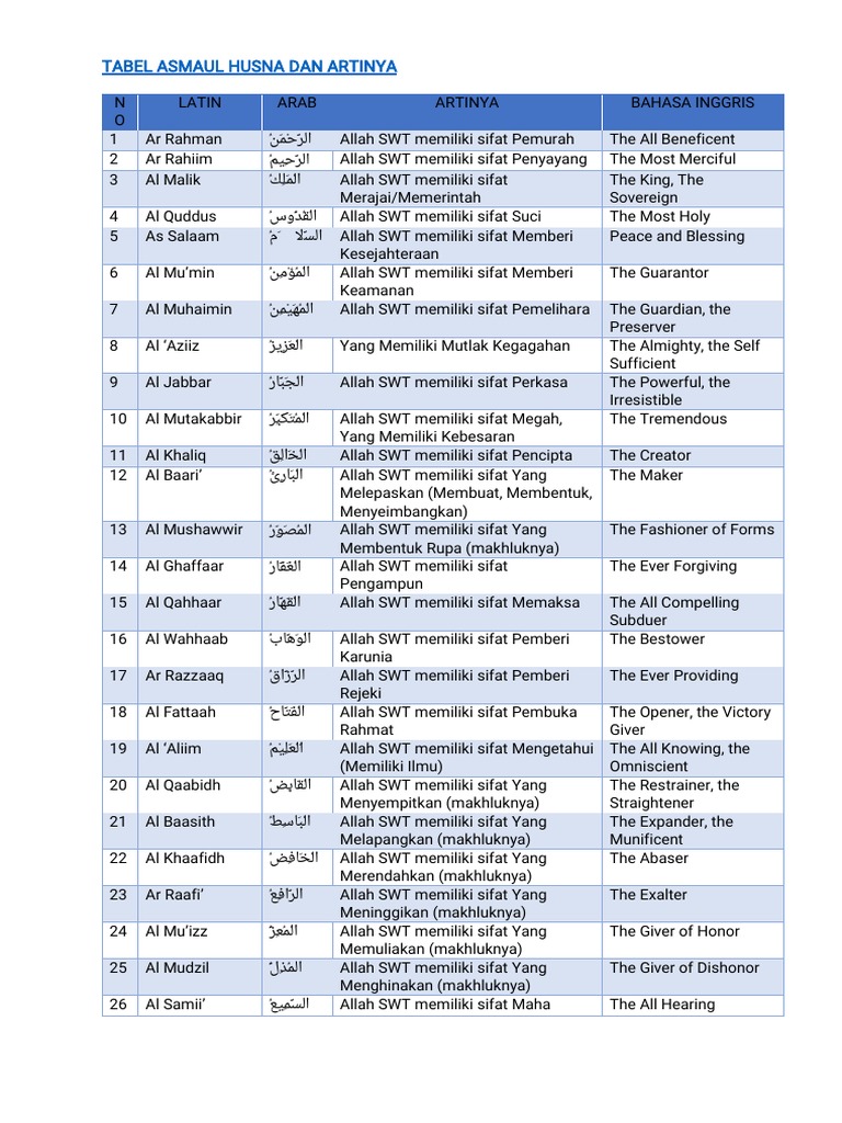 Tabel Asmaul Husna Dan Artinya | PDF