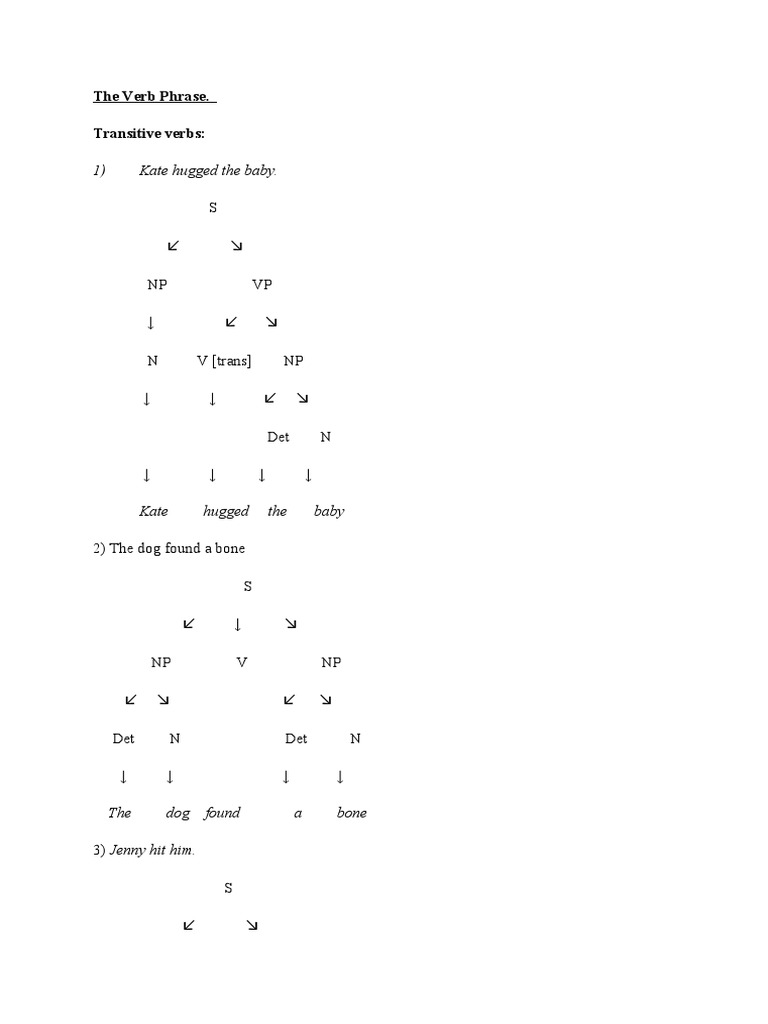 1) Kate Hugged The Baby.: The Verb Phrase. Transitive Verbs | PDF ...