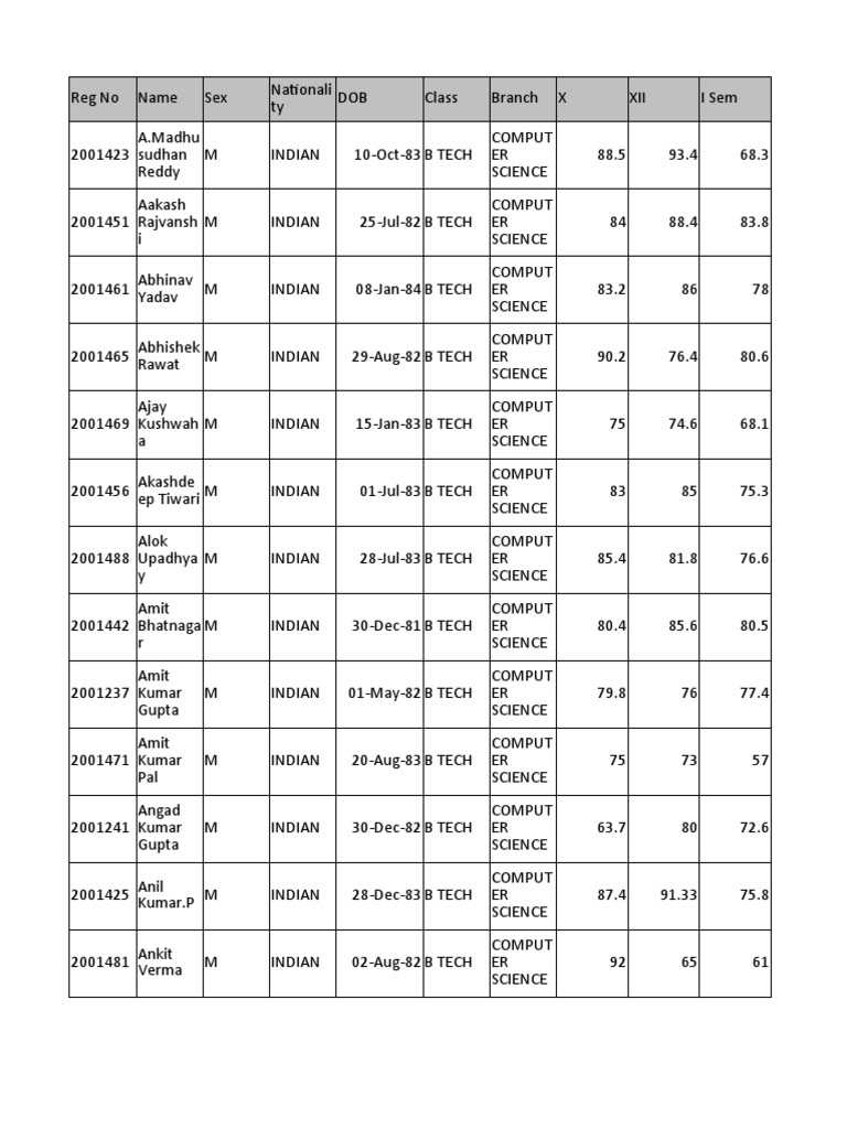Dummy Sample | PDF | Sikhism