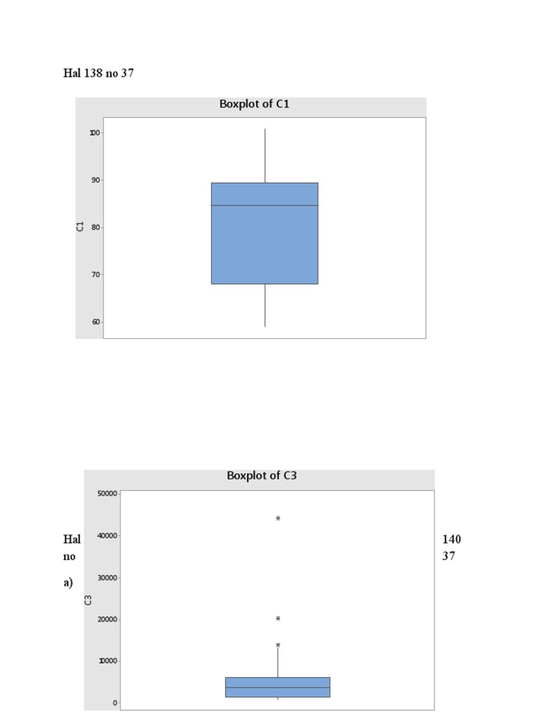 Tugas Box Plot | PDF