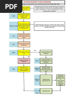 Change Request Process Flowchart PDF | PDF