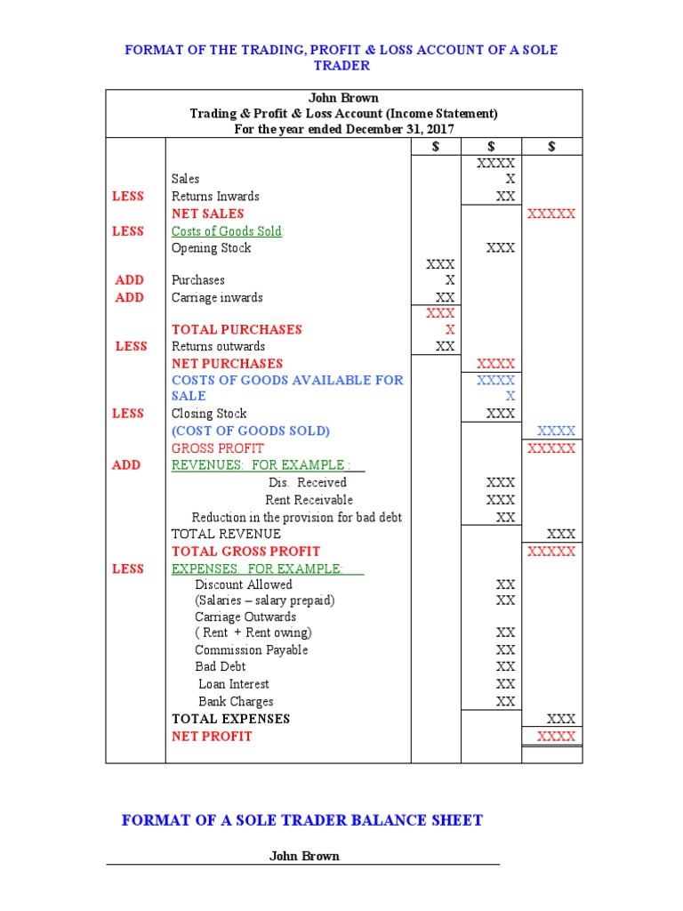 Trading and Profit & Loss Account Format | PDF | Bad Debt | Balance Sheet