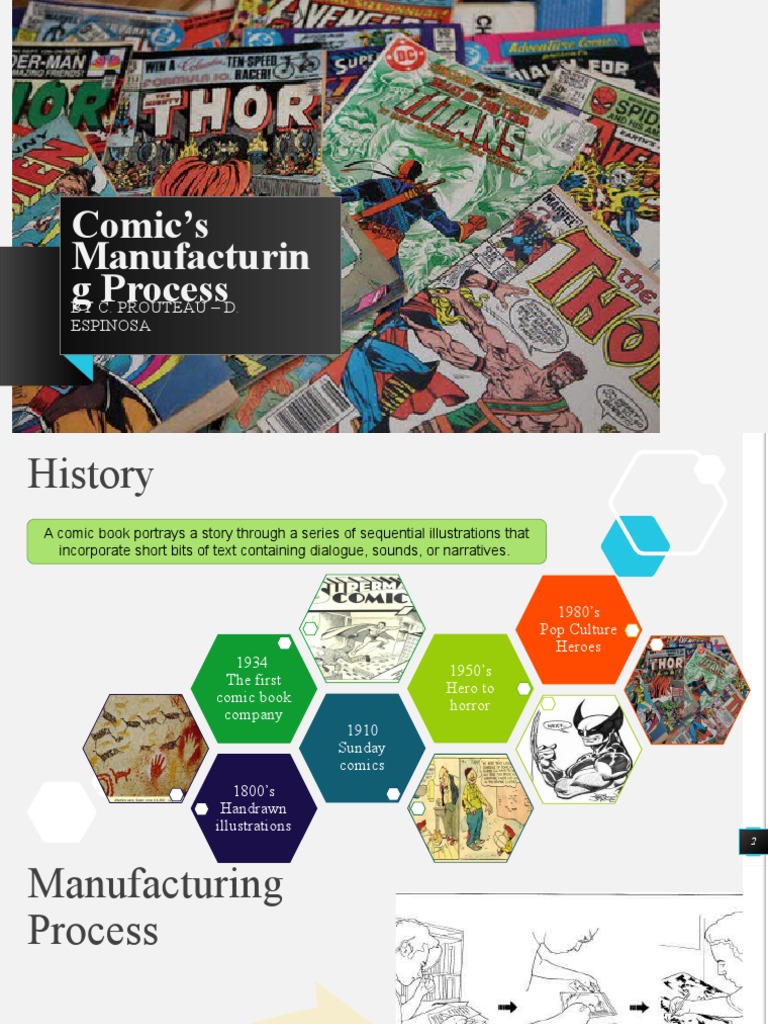 Comic Book Manufacturing Process Explained | PDF | Books ...