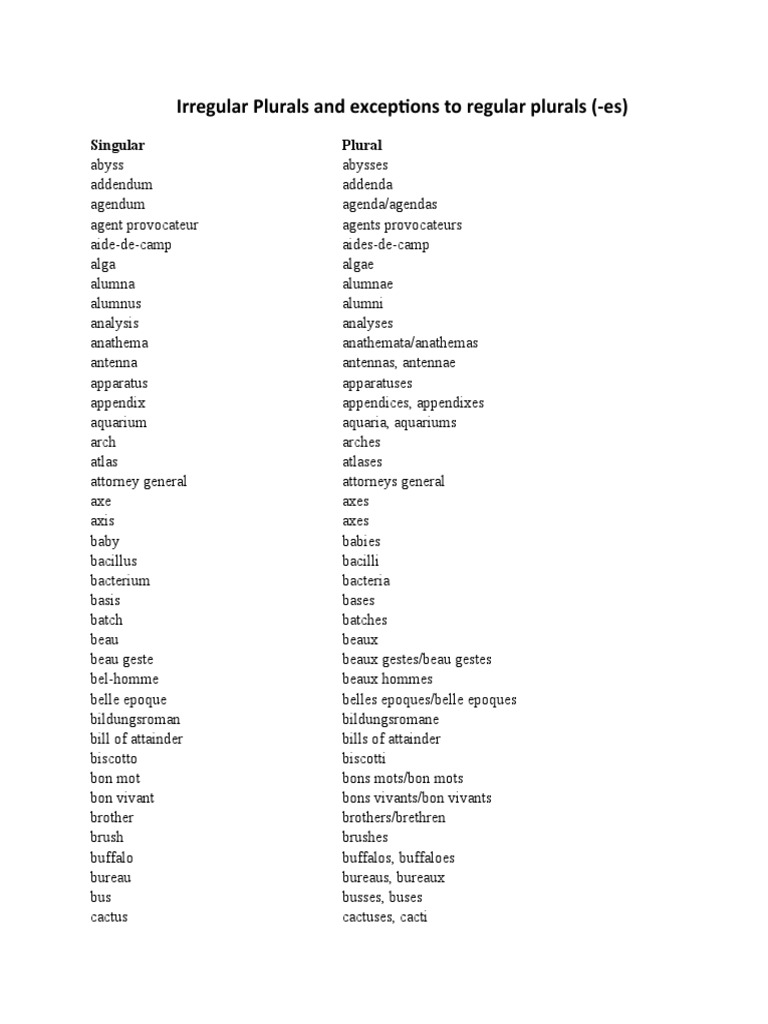 Irregular Plurals and Exceptions (-Es Plurals) | PDF | Nature