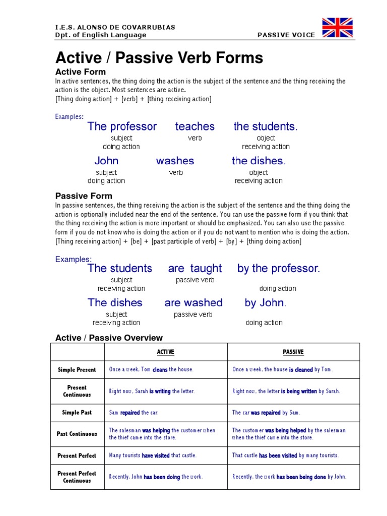 Active Passive Verb Forms Pdf Perfect Grammar Verb