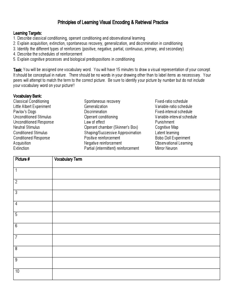 principles-of-learning-visual-review-pdf