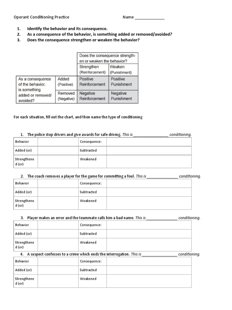 Operant Conditioning Practice Worksheet | PDF | Crime & Violence ...