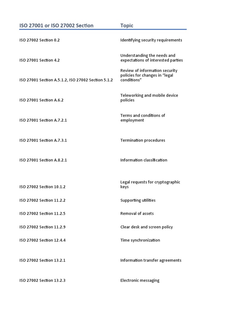 Legal Topics in ISO 27001 and Example Controls in ISO 27002 | PDF ...