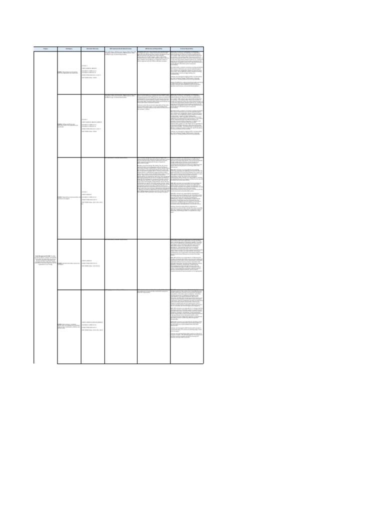 AWS Services and Customer Responsibility Matrix For Alignment To The ...