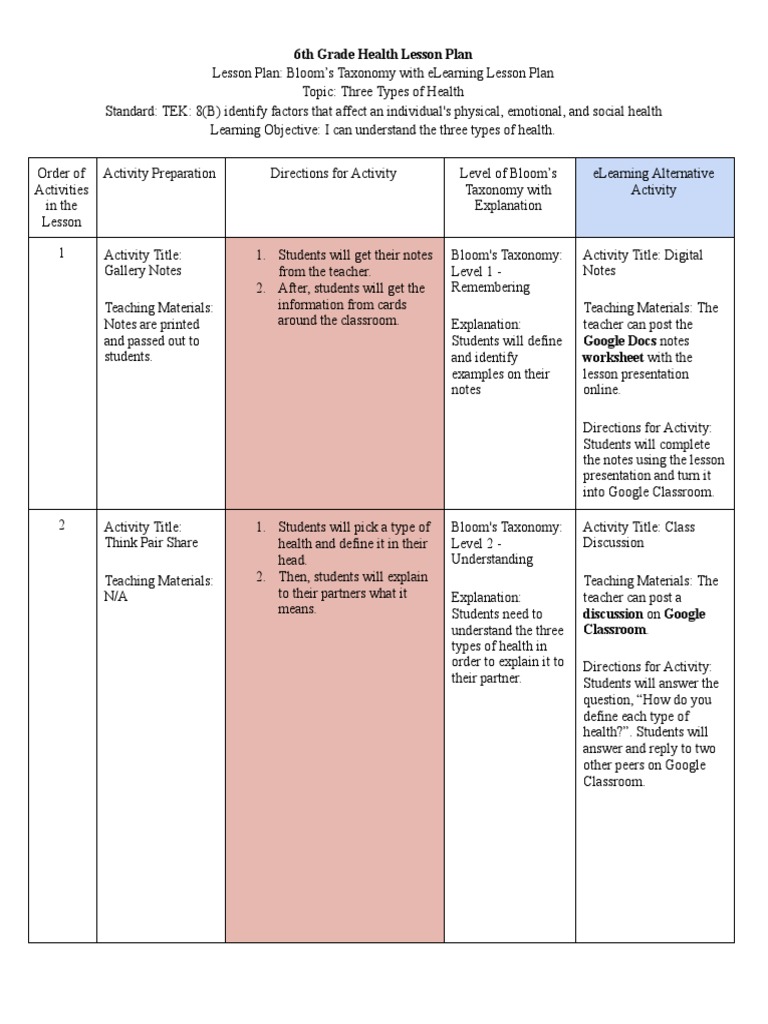 6th Grade Health Lesson Plan - Portfolio - Blooms | PDF | Lesson Plan ...