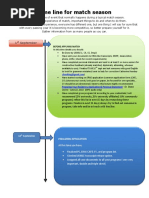 2026 IMG Match Timeline Overview | PDF | Medical Education
