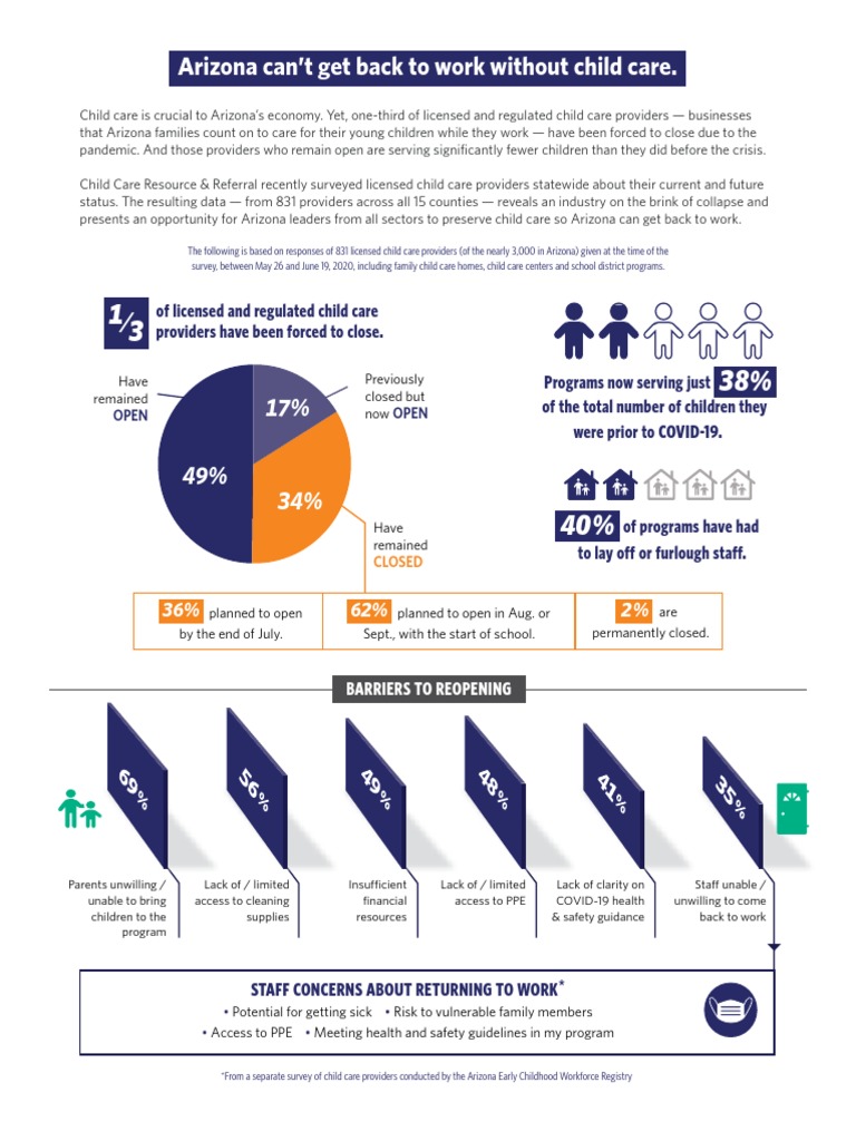 AZECA Child Care Infographic FINAL | PDF | Child Care | Relationships