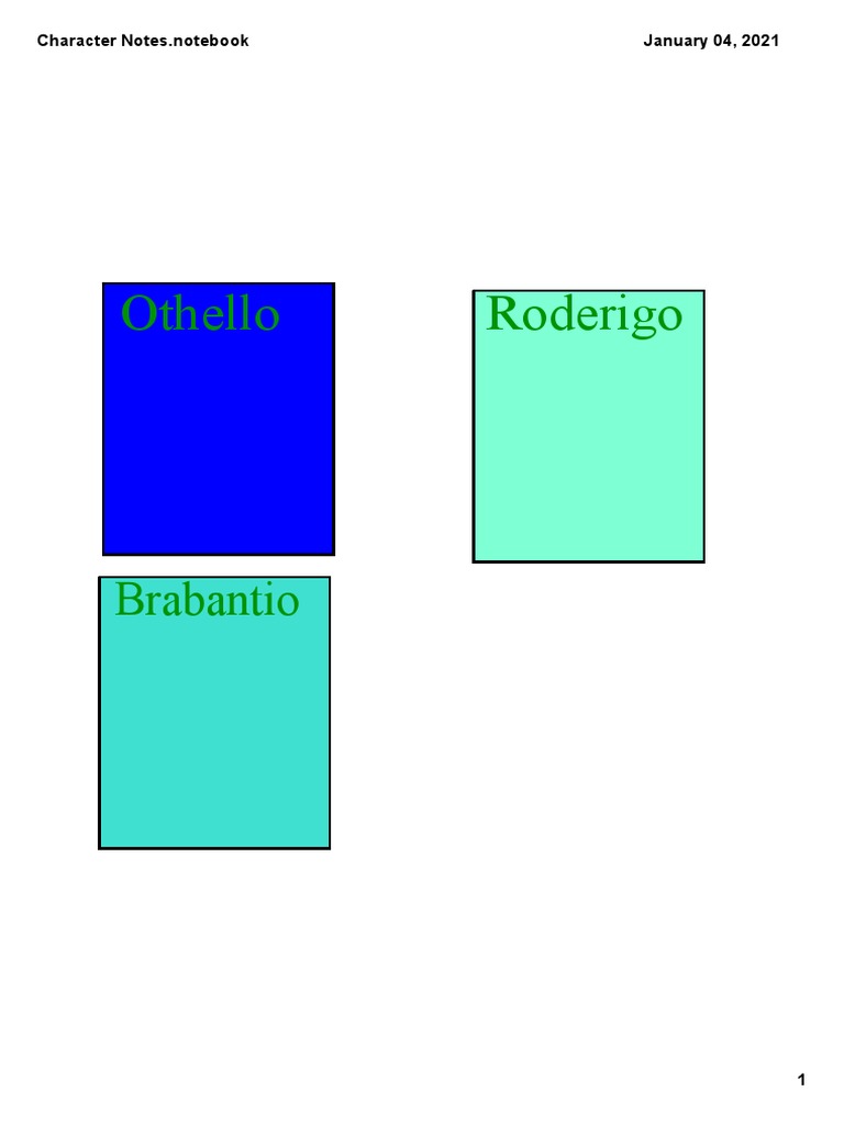Othello Character Notes | PDF