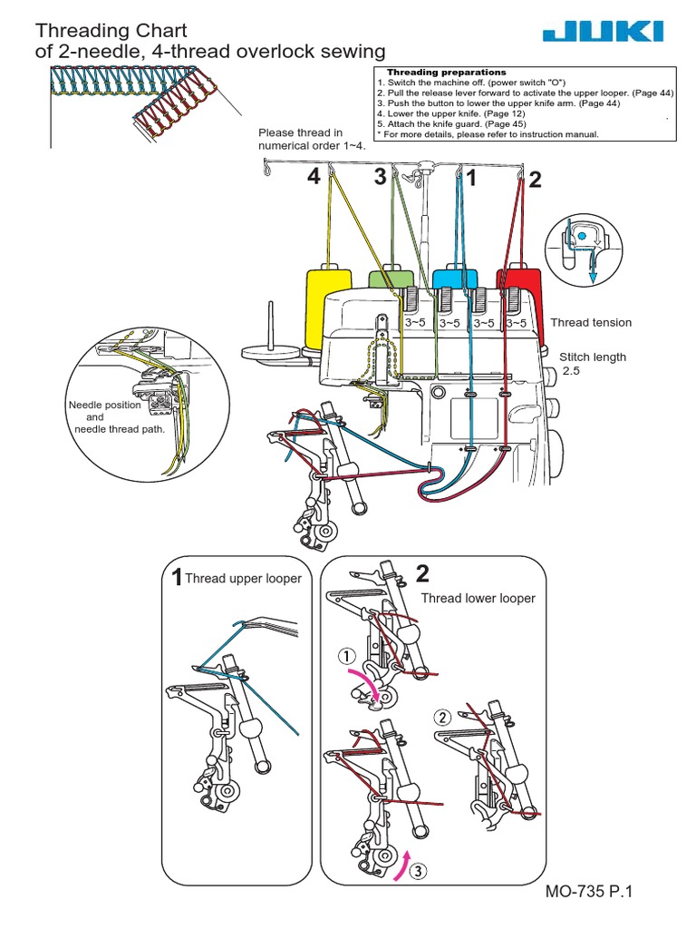 Threading Chart of 2-Needle, 4-Thread Overlock Sewing: Please Thread in ...