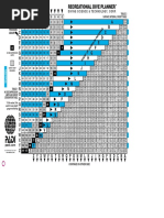 NAUI Nitrox Tables | PDF | Equipment | Underwater Diving