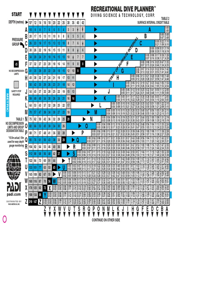 PADI RDP TABLE - RDP - Table Met | PDF | Scuba Diving | Occupational ...