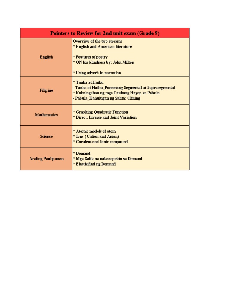 Pointers Grade 9 2nd Unit Exam PDF | PDF