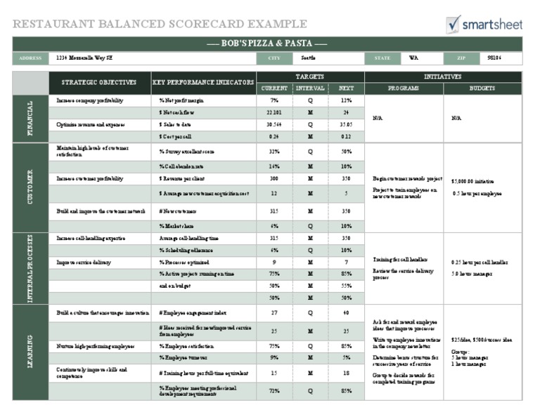 IC Restaurant Balanced Scorecard Example | PDF | Customer | Employment
