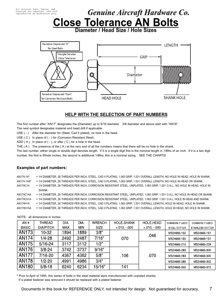Close Tolerance AN Bolts: Diameter / Head Size / Hole Sizes | PDF ...