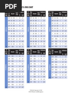 02-MRC - Bolt - Chart (Stud and Flange Chart) | PDF | Screw ...