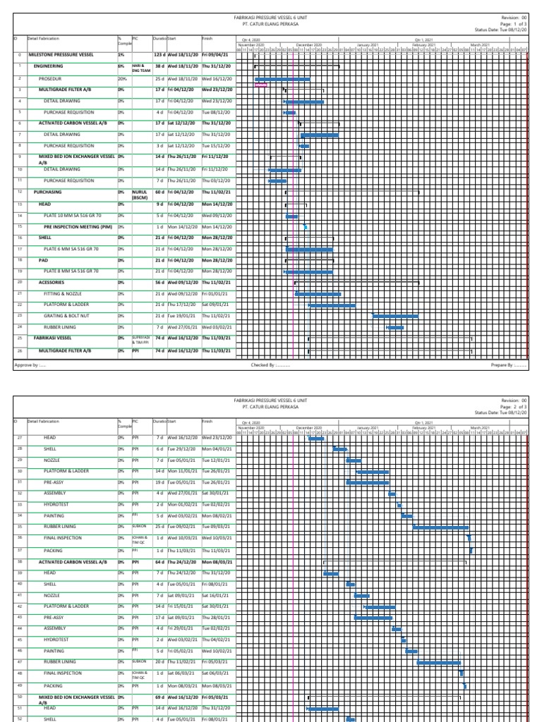Schedule and Progress Report for the Fabrication of Six Pressure Vessel ...