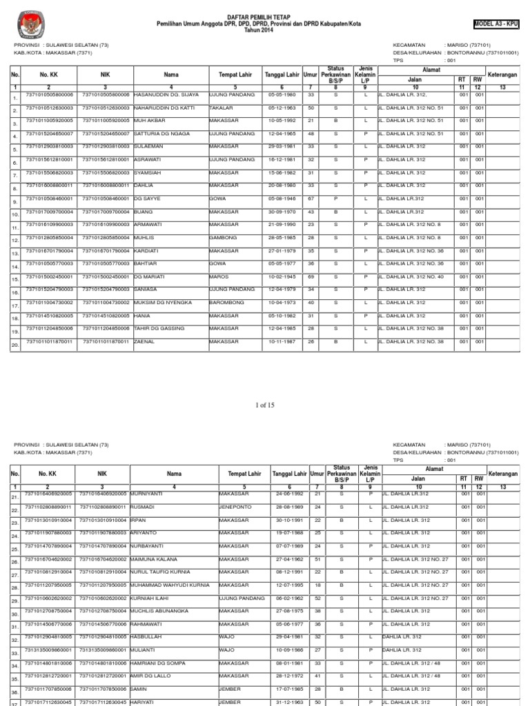 Nik - KK Kota MKS | PDF