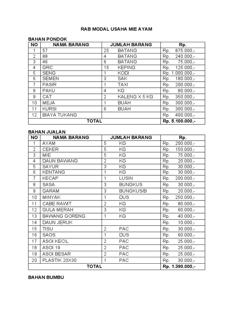 Rab Modal Usaha Mie Ayam | PDF