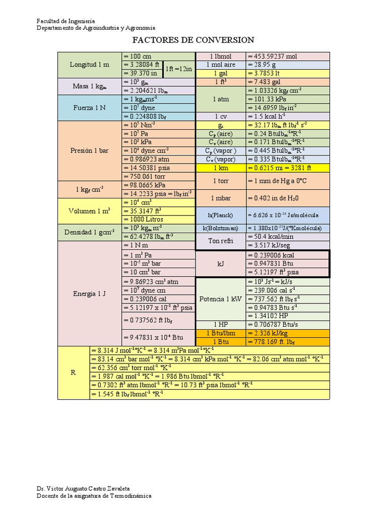 Factores de Conversión | PDF | Química Física | Observación científica