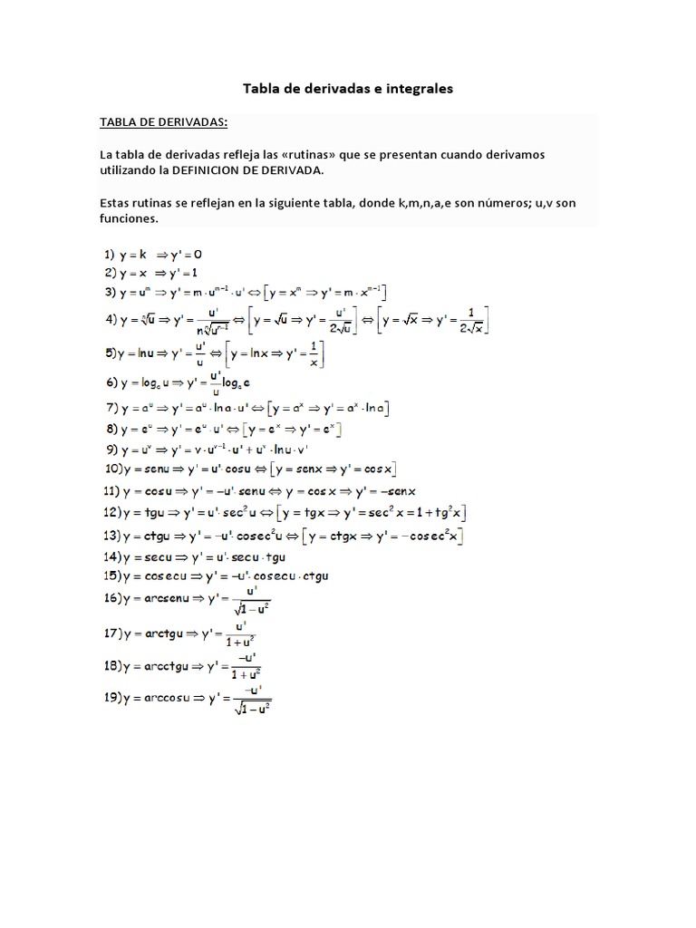 Derivadas e Integrales: Tablas Esenciales | PDF