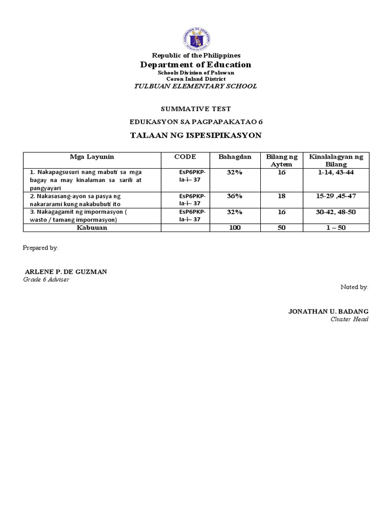 Summative Test Grade 6 With Tos | PDF