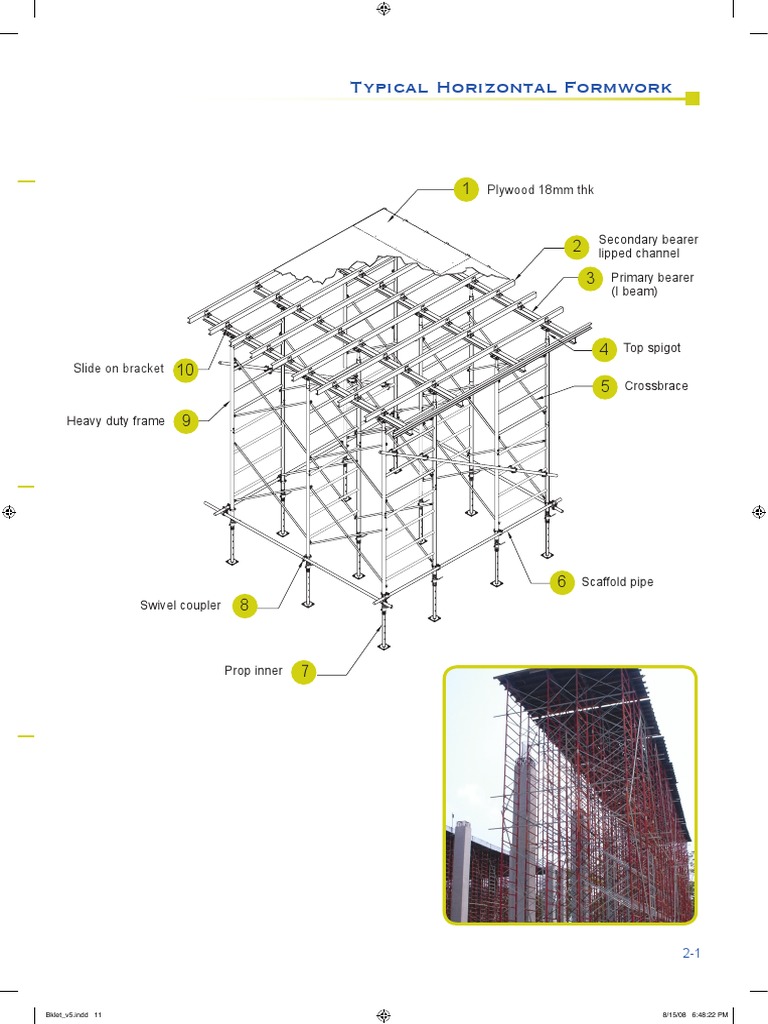 Horizontal Formwork | PDF | Scaffolding | Manufactured Goods