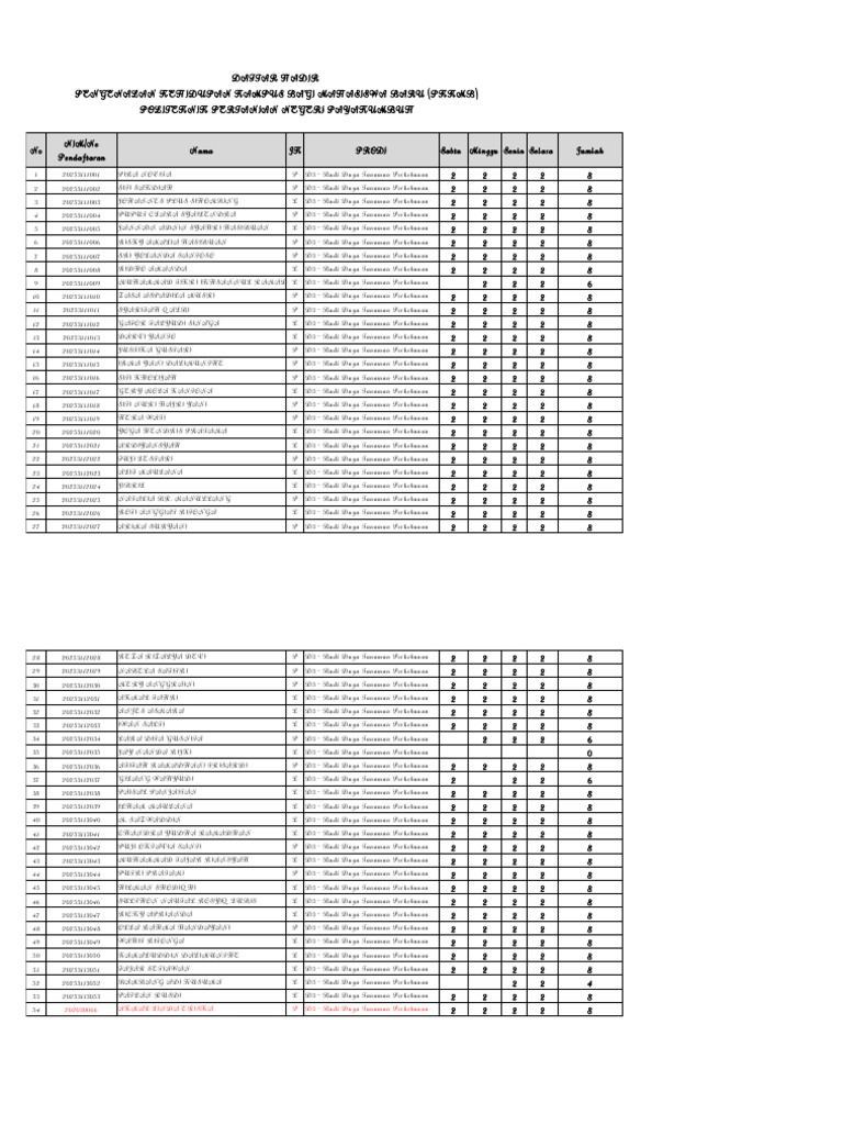 Rekap Absen PKKMB 2020 | PDF