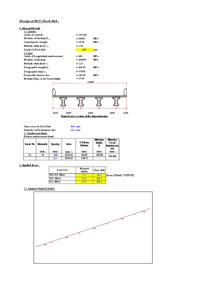 Design of RCC Deck Slab:: 1. Material Details | PDF | Strength Of ...