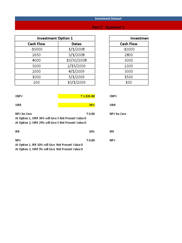 20BSP - 1886 Rishil Shah Part B | PDF | Net Present Value | Internal ...