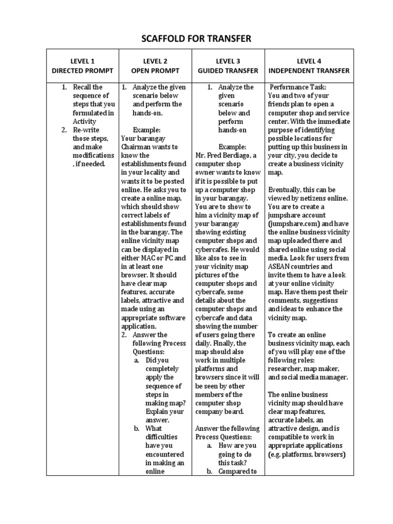 HO20-S4 - TLE-ICT - Template9-SCAFFOLD FOR TRANSFER | PDF | Application ...