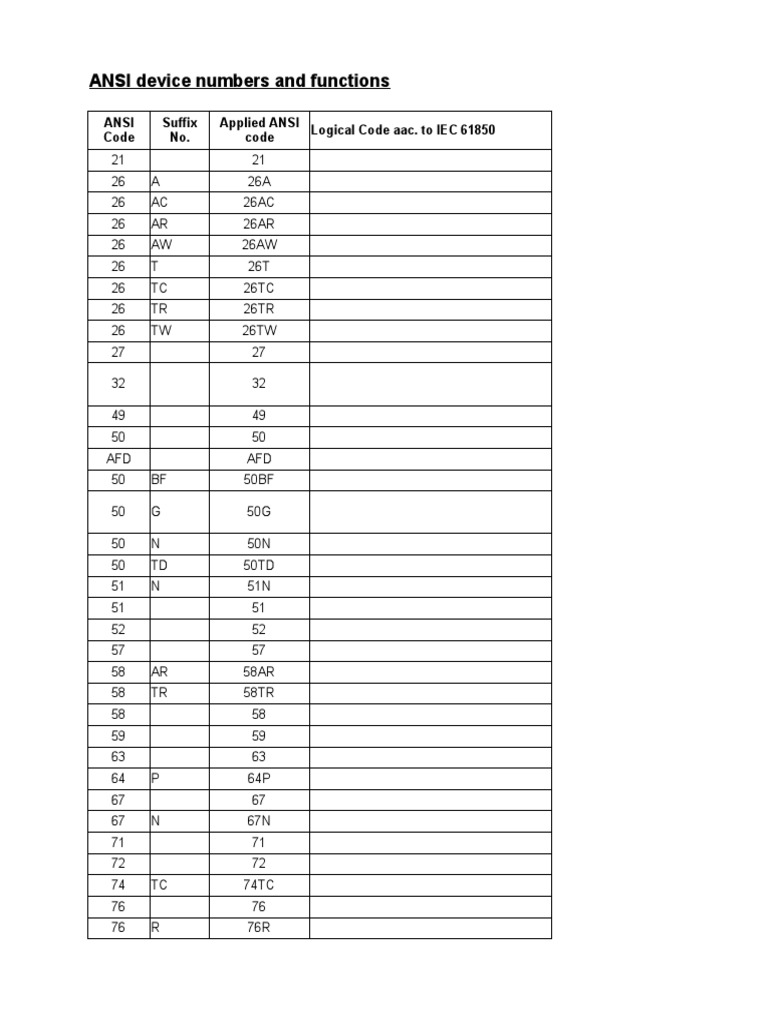 ANSI Device Numbers & Functions Guide | PDF | Transformer | Alternating ...