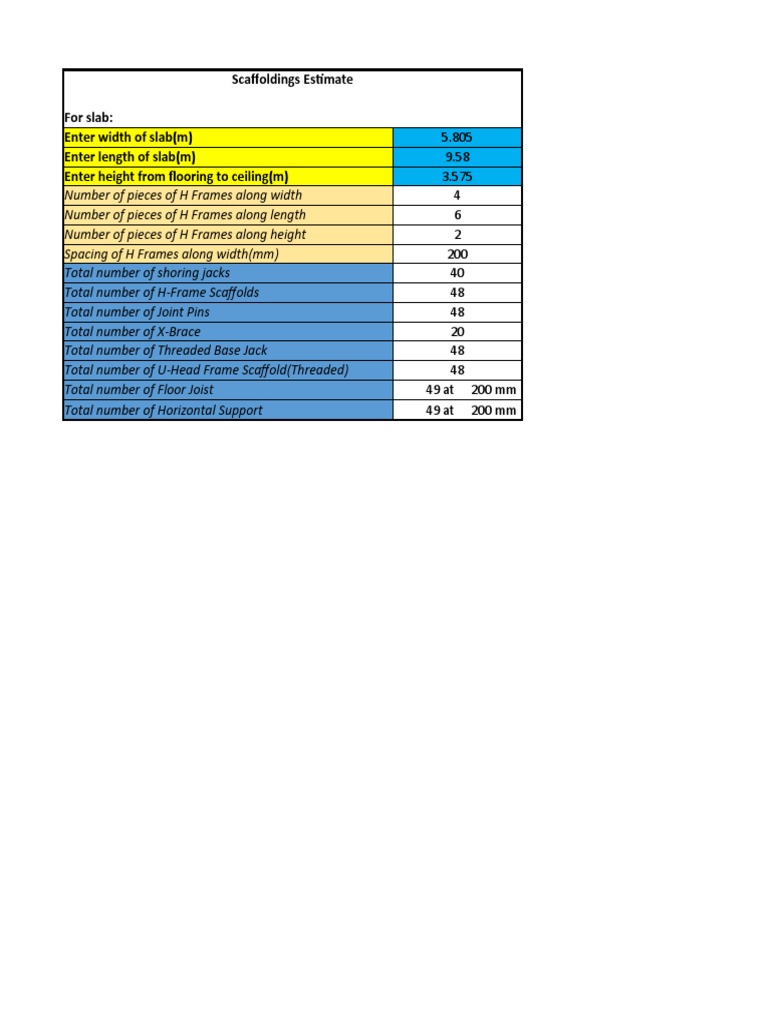 Scaffolding Estimates | PDF