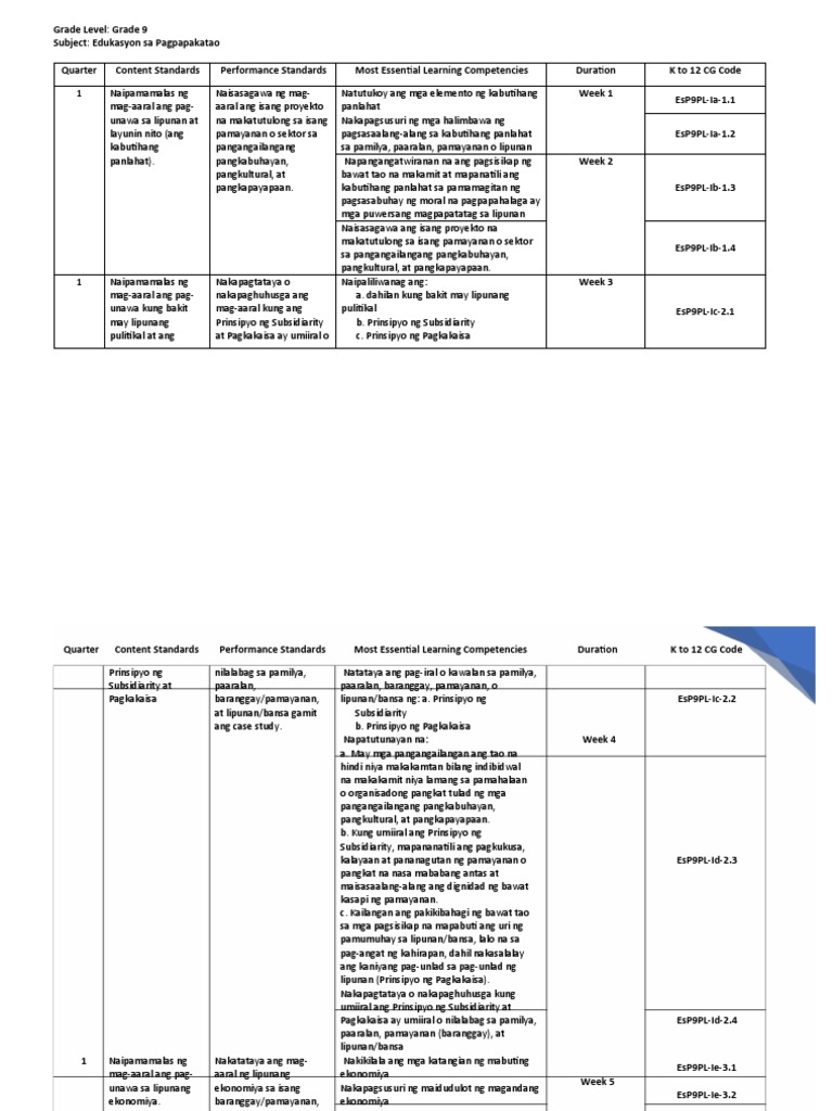 Grade 9-Cg-Esp | PDF