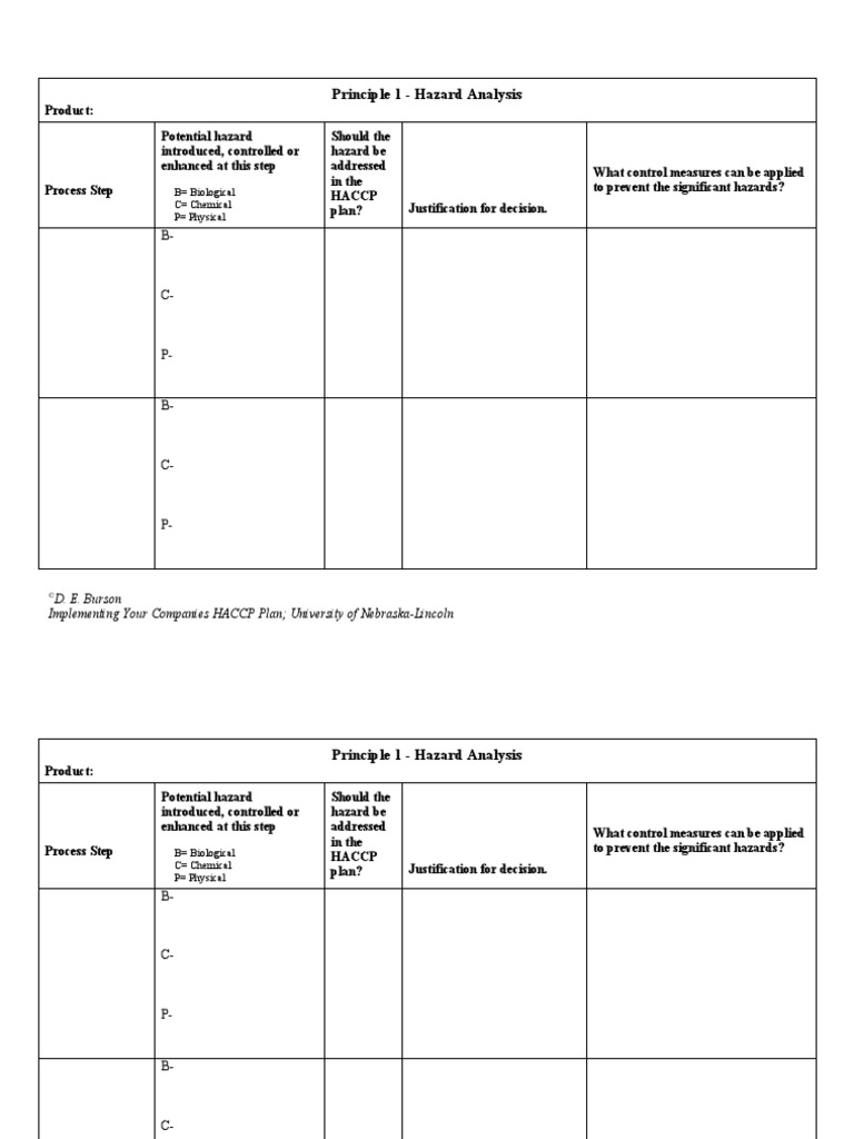 Hazard Analysis Forms Principle 1 | PDF | Hazard Analysis And Critical ...