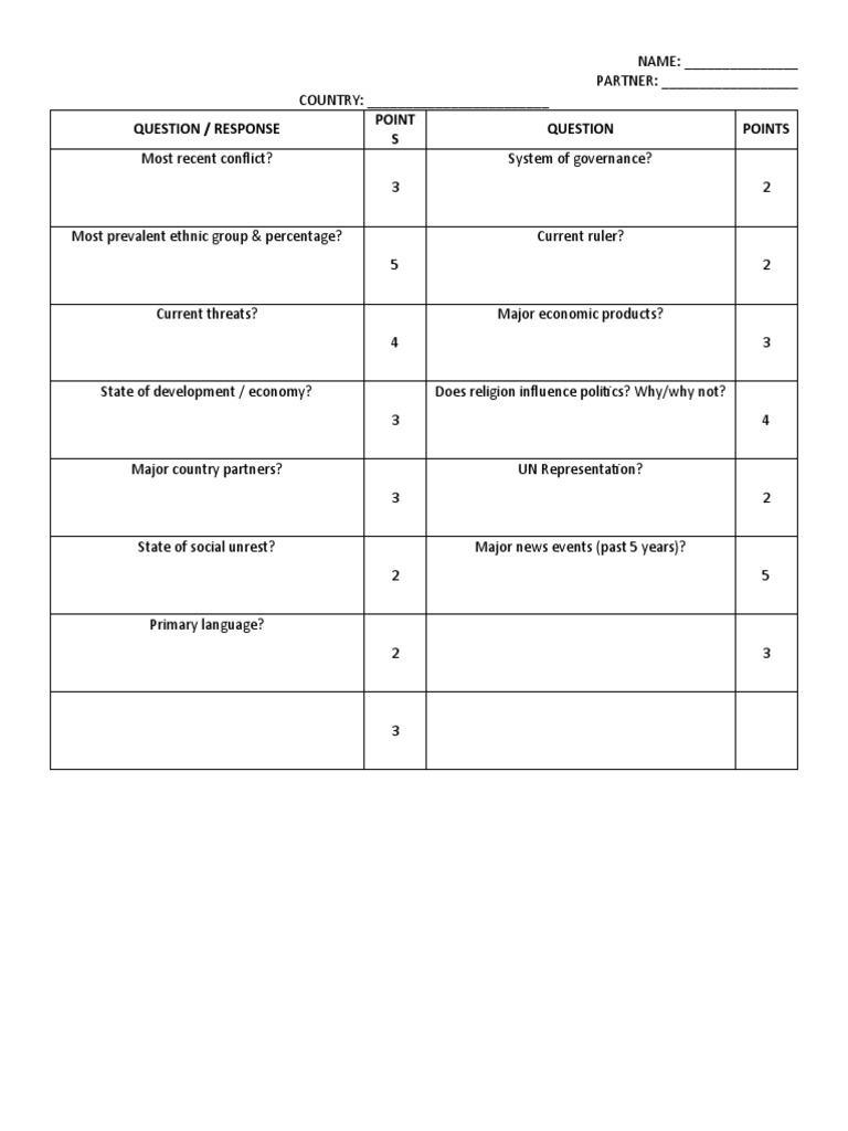 MUN Research Profile Assessment | PDF