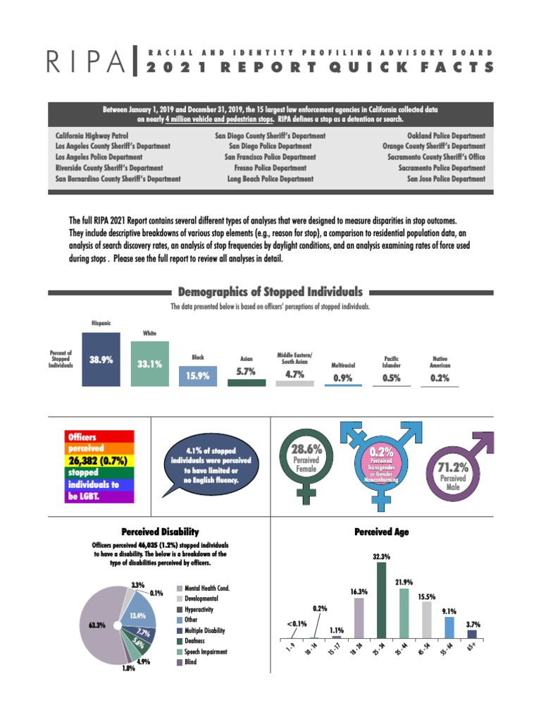 2021 Report Quick Facts: Demographics of Stopped Individuals | PDF ...