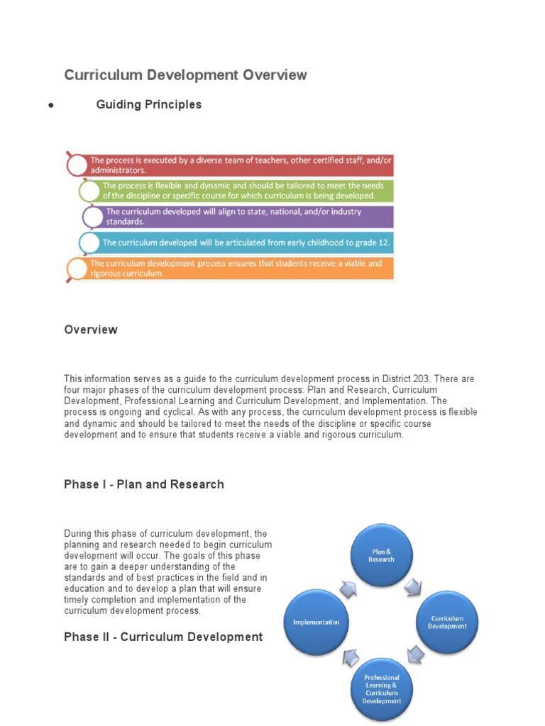Curriculum Development Overview | PDF | Curriculum | Educational Assessment