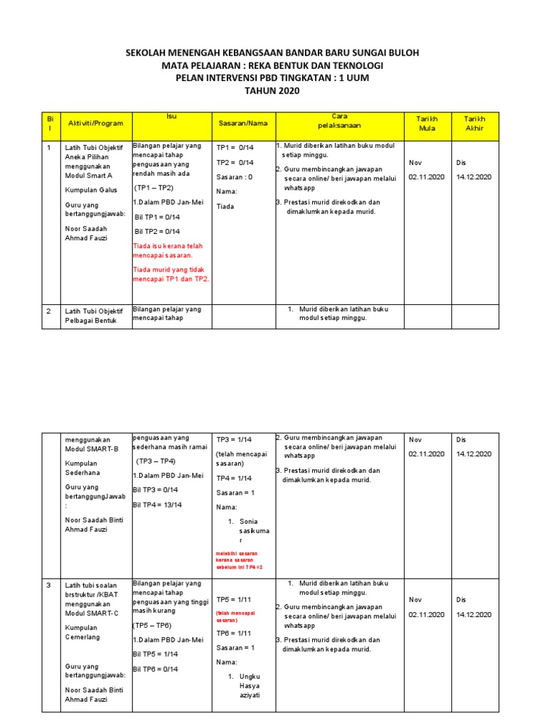 Contoh Pelan Intervensi 1 | PDF