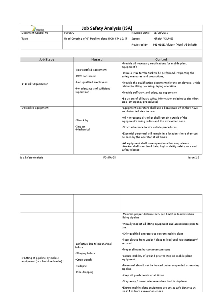 JSA-Road Crossing of 6'' Pipeline | PDF | High Voltage | Welding