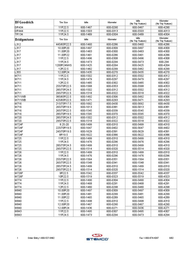 DataTrac Reference | PDF