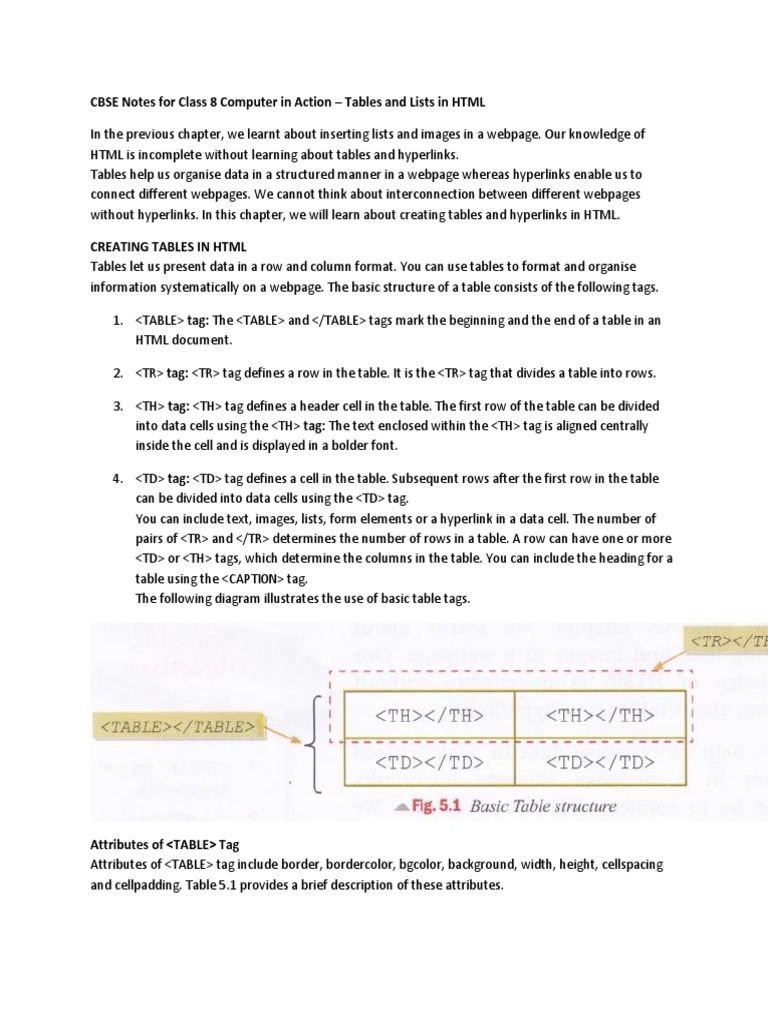 CBSE Notes For Class 8 Computer in Action HTML | PDF | Hyperlink | Html ...