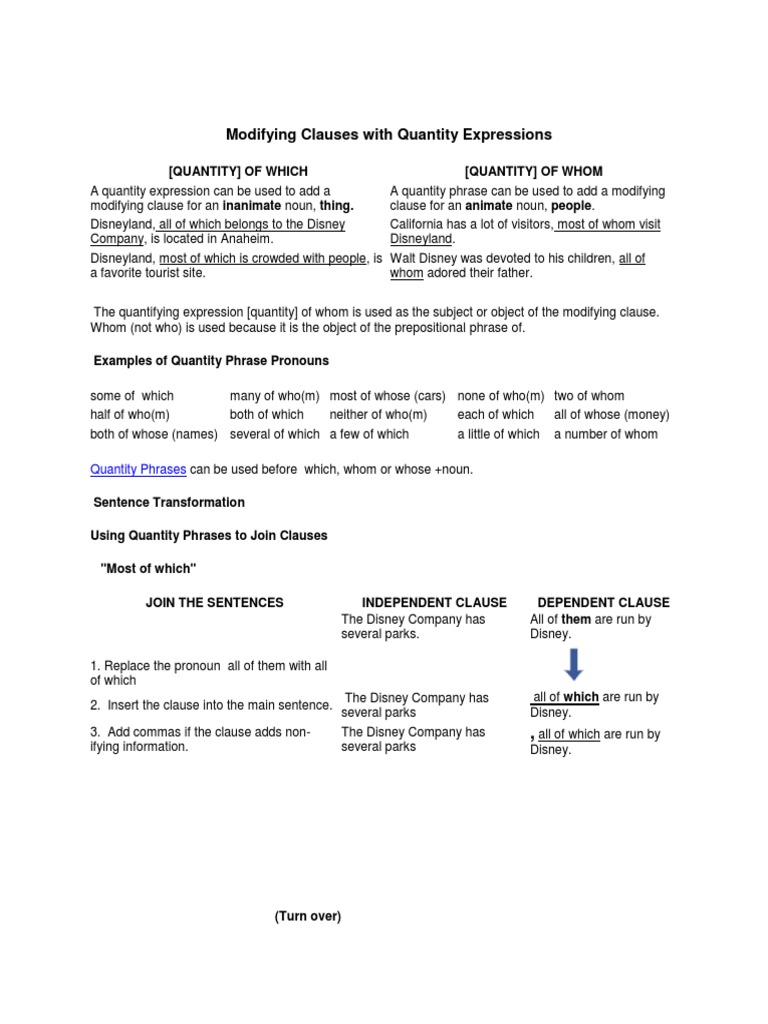 Modifying Clauses With Quantity Expressions: (Quantity) of Which ...