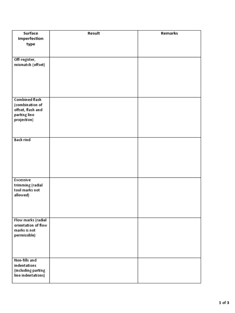 Common Surface Imperfections and Their Results | PDF