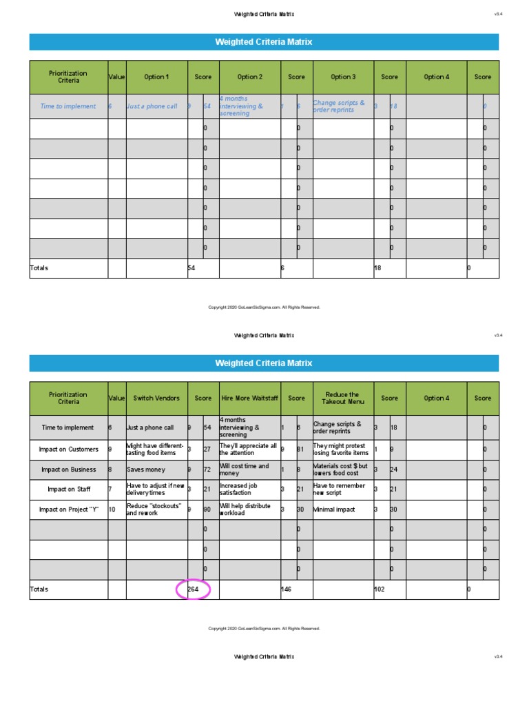 Weighted Criteria Matrix: Value Option 1 Score Option 2 Score Option 3 ...