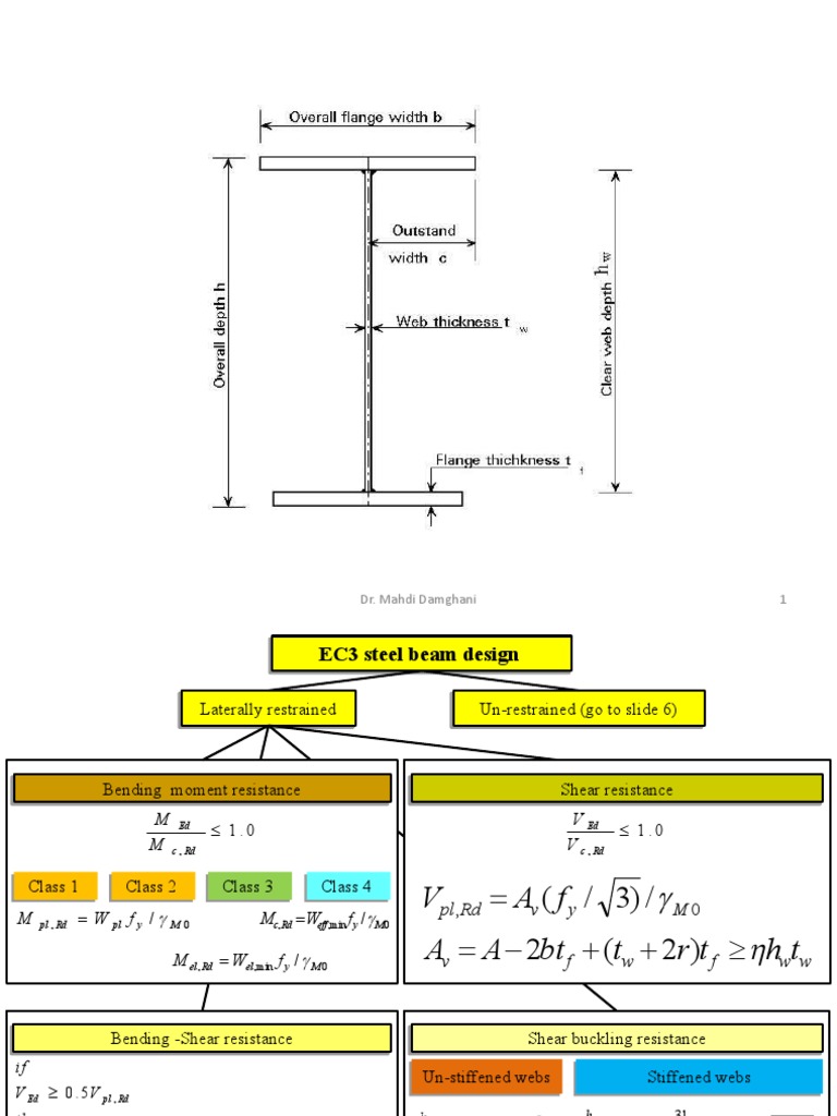 Steel Beam Design Flowchart EUROCODE | Engineering | Civil Engineering
